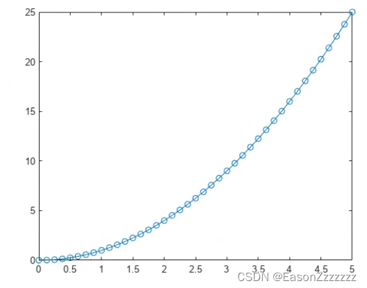 Matlab 求解非刚性微分方程（ode45）-CSDN博客