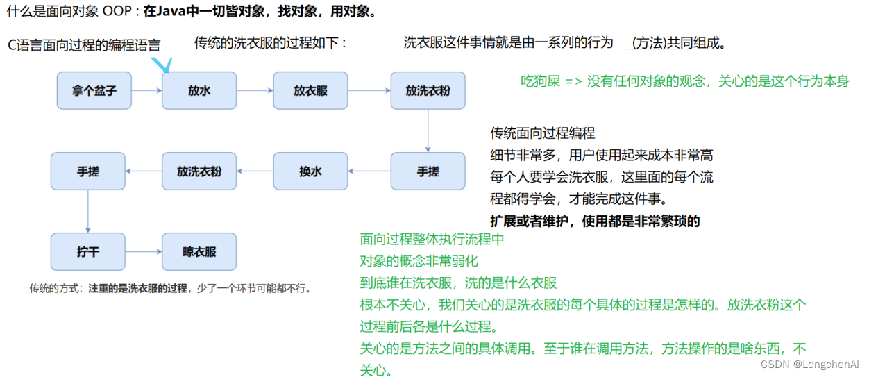 Java基础学习——day9（类和对象上半部分）java类和对象上级练习 Csdn博客