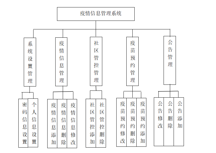 基于javaspringbootvue前后端分离疫情信息管理系统设计和实现基于springbootvue的前后端分离的高校疫情管理系统