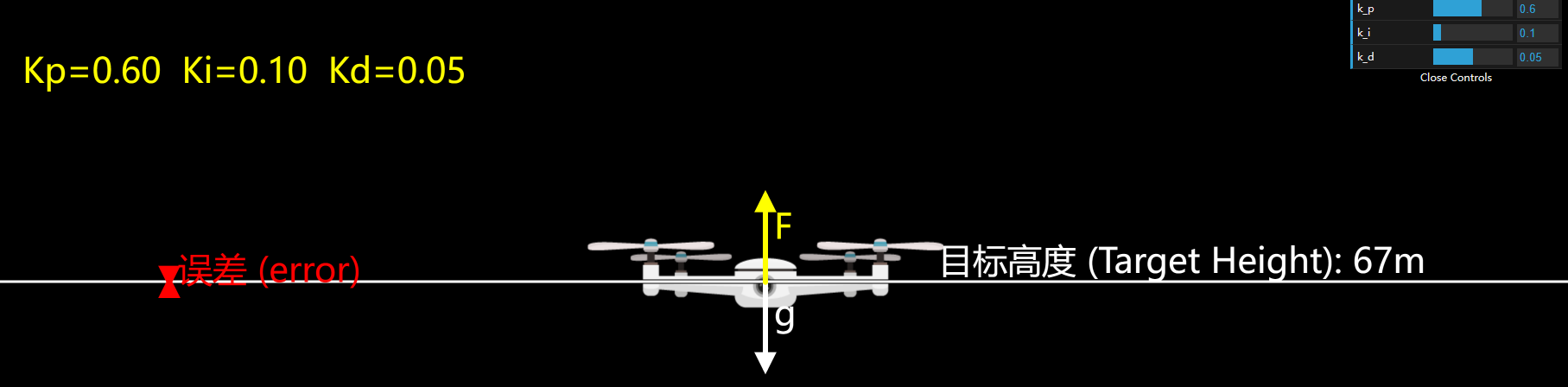 PID自动（反馈）控制_pid控制-CSDN博客
