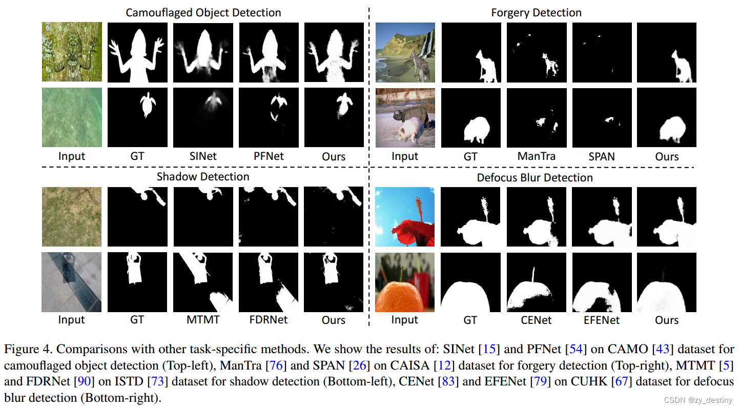 【EVP】Explicit Visual Prompting for Low-Level Structure Segmentations-CSDN博客