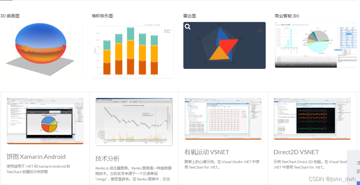 TeeChart 商业版 [2022.4.8] TeeChart.NET 专业版_nuget teechart-CSDN博客