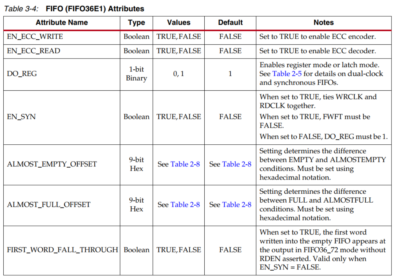 FPGA - 7系列 FPGA内部结构之Memory Resources -03- 内置纠错功能_ramb36e1-CSDN博客