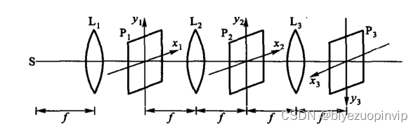 基于MATLAB的4f系统实现边缘提取_4f相位滤波-CSDN博客