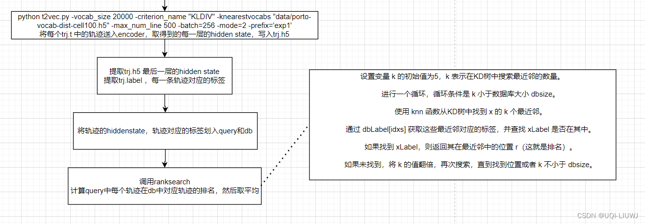 论文辅助笔记：t2vec.ipynb_porto-param-cell100-CSDN博客