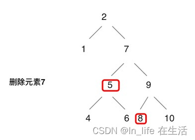 leetcode-17-[235]二叉搜索树的最近公共祖先[701]二叉搜索树中的插入操作[450]删除二叉搜索树中的节点-CSDN博客