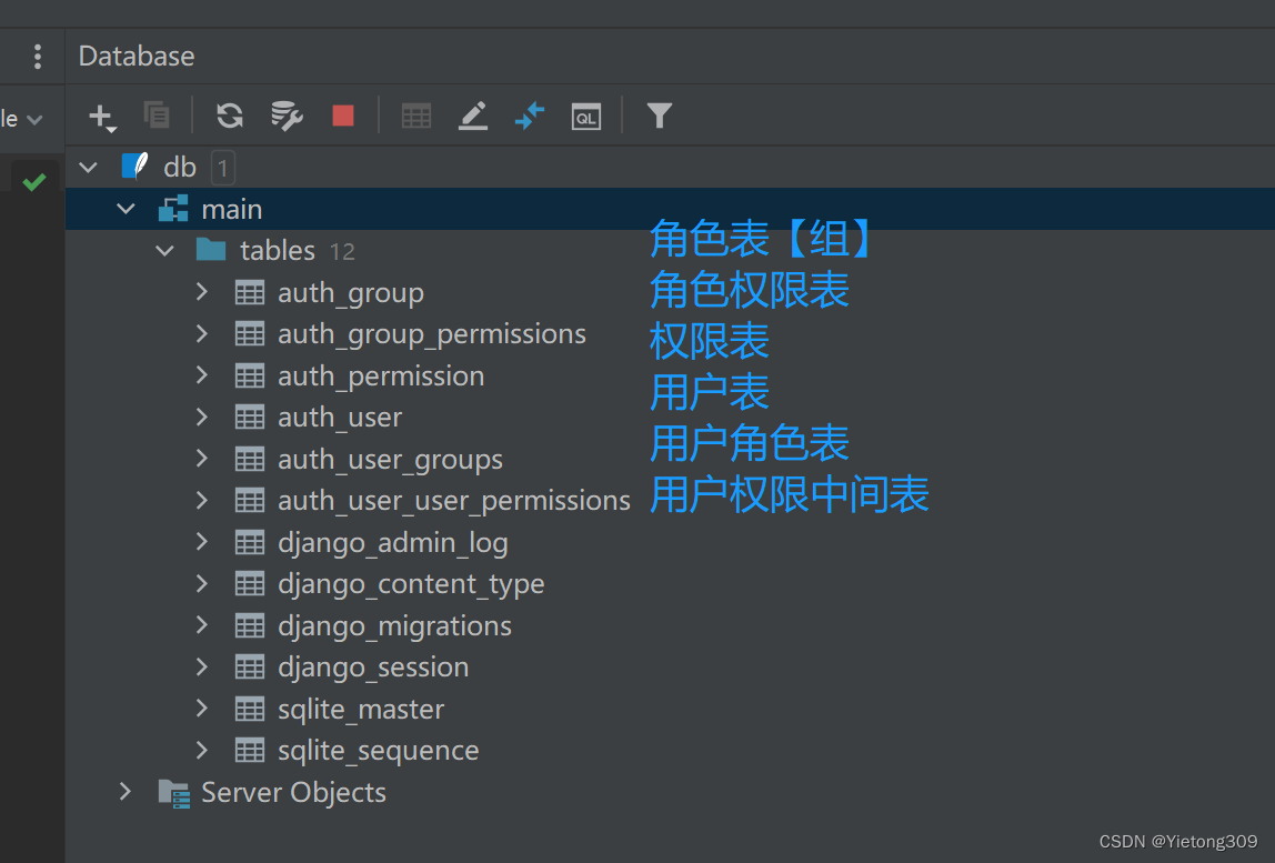 RBAC的介绍和快速使用_对接rbac-CSDN博客