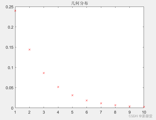 2.带你入门matlab数理统计常见分布的概率密度函数（matlab程序）_matlab概率密度函数-CSDN博客