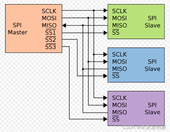 STM32F103RCT6+0.99寸TFT圆屏 硬件SPI+DMA显示（中级）_stm32f103 spi dma-CSDN博客