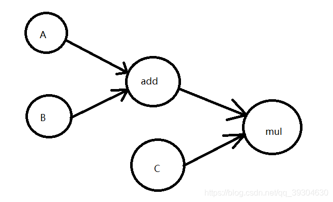 深度学习入门教程（3）tensorflow的Fetch与Feed_深度学习中的feed into是什么意思?-CSDN博客