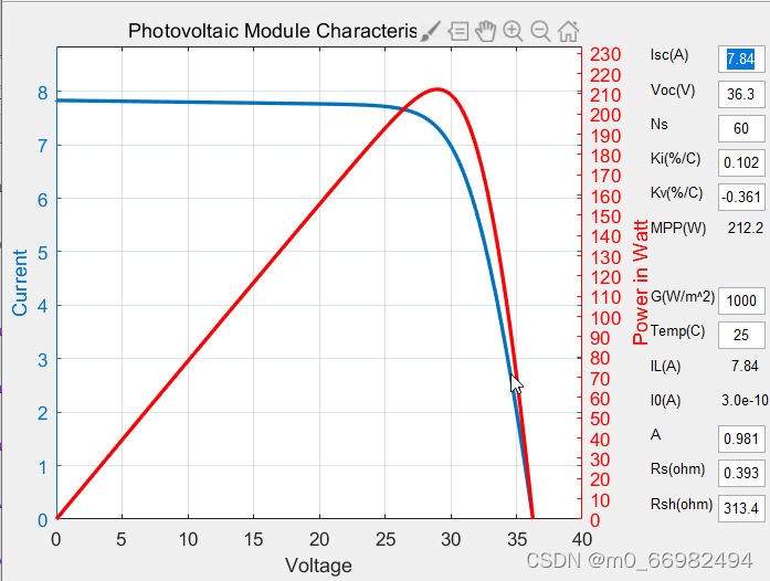 PV_Characteristic：基于MATLAB/Simulink的光伏特性程序_光伏曲线模拟小程序-CSDN博客