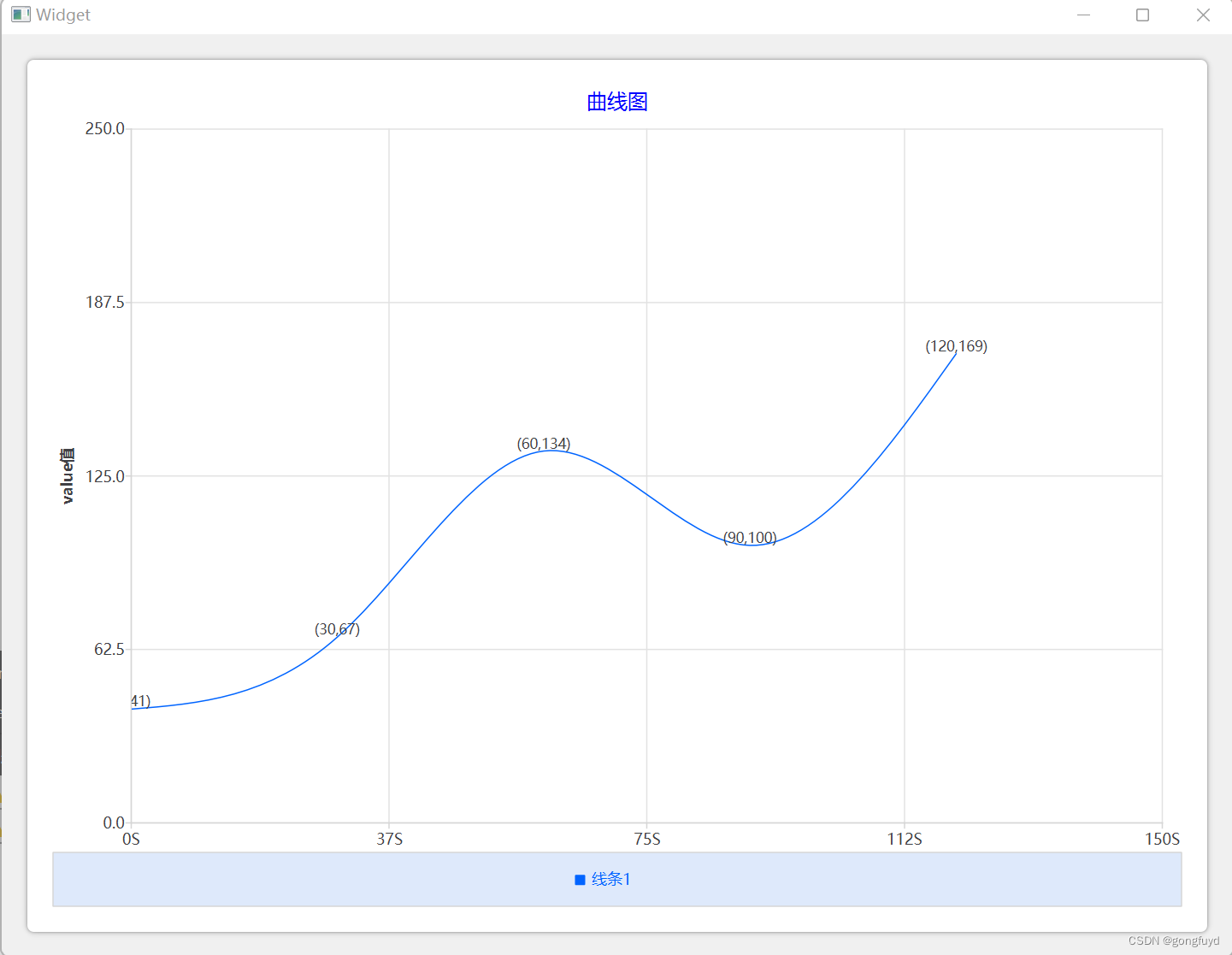Qt6.3.2下QChart的使用_安装qt charts模块-CSDN博客