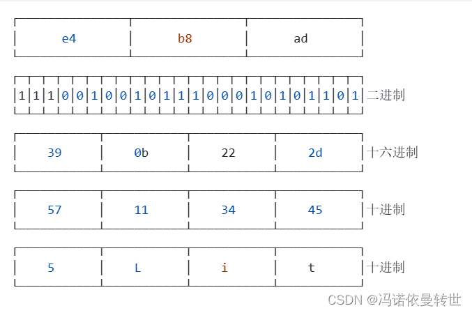 Java基础29（编码算法 哈希算法 MD5 SHA—1 HMac 算法 对称加密算法）_java hmacsha1-CSDN博客