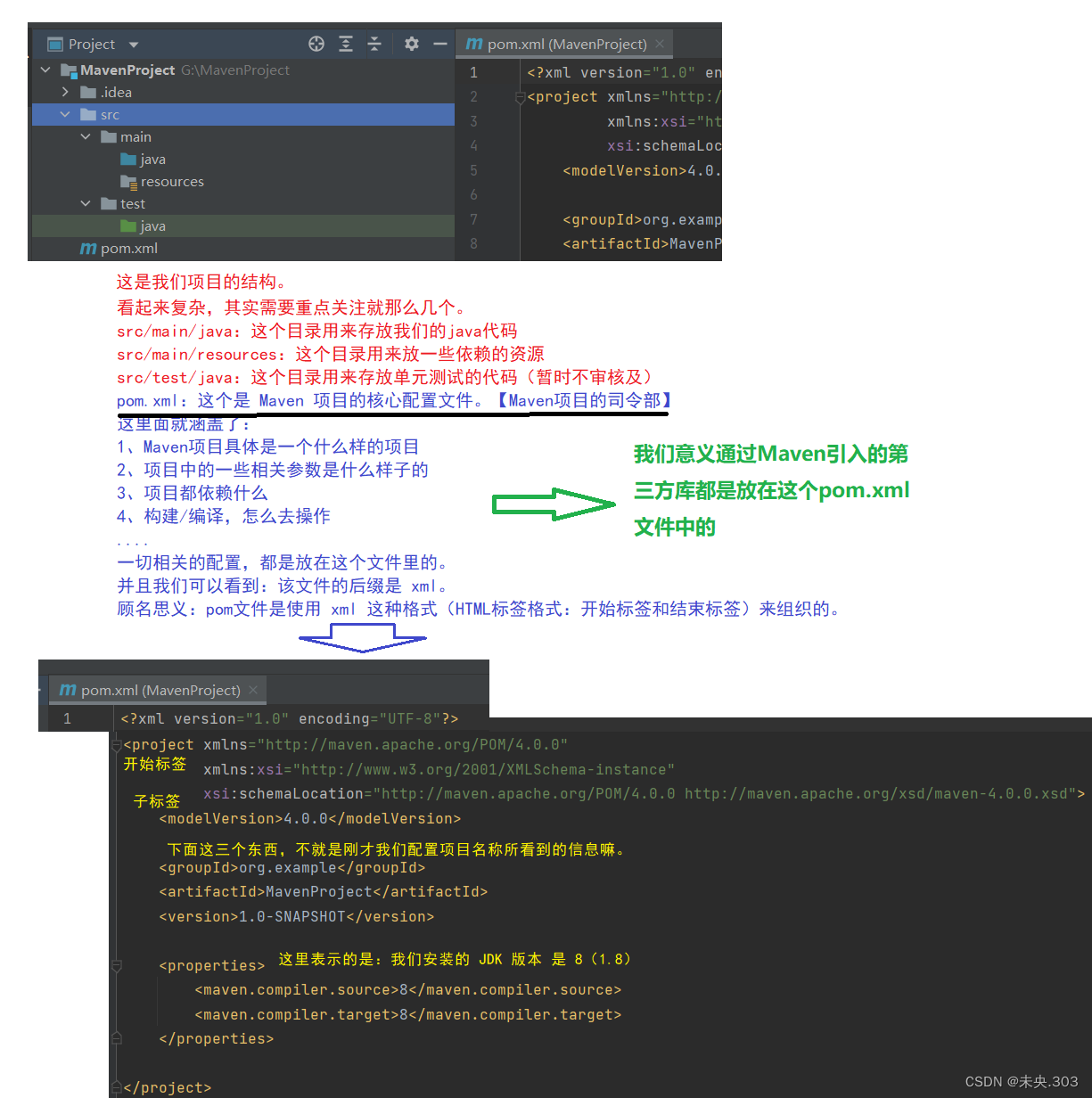 【JavaEE初阶】——第七节.Servlet入门学习笔记_javaee servlet-CSDN博客