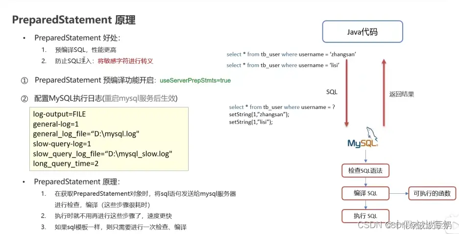 防止sql注入方法之预编译_预编译防止sql注入-CSDN博客