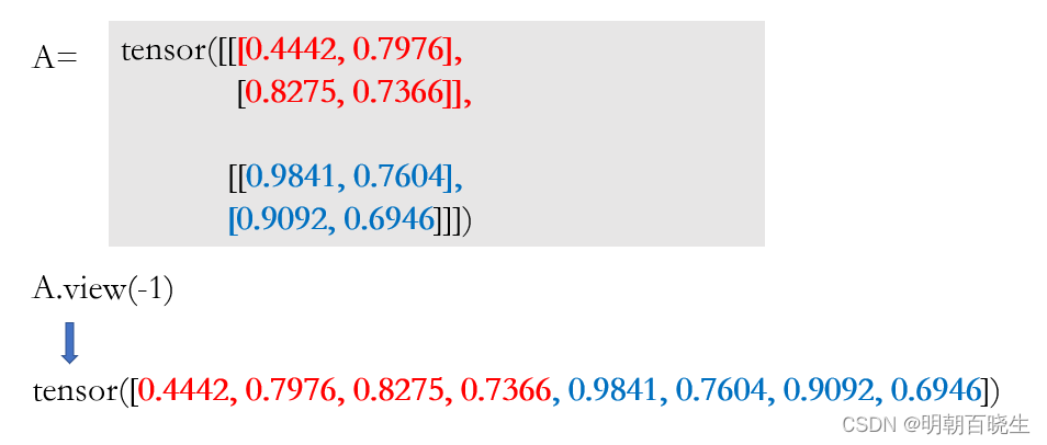 P3 PyTorch 维度变换_pytorch维度变换-CSDN博客