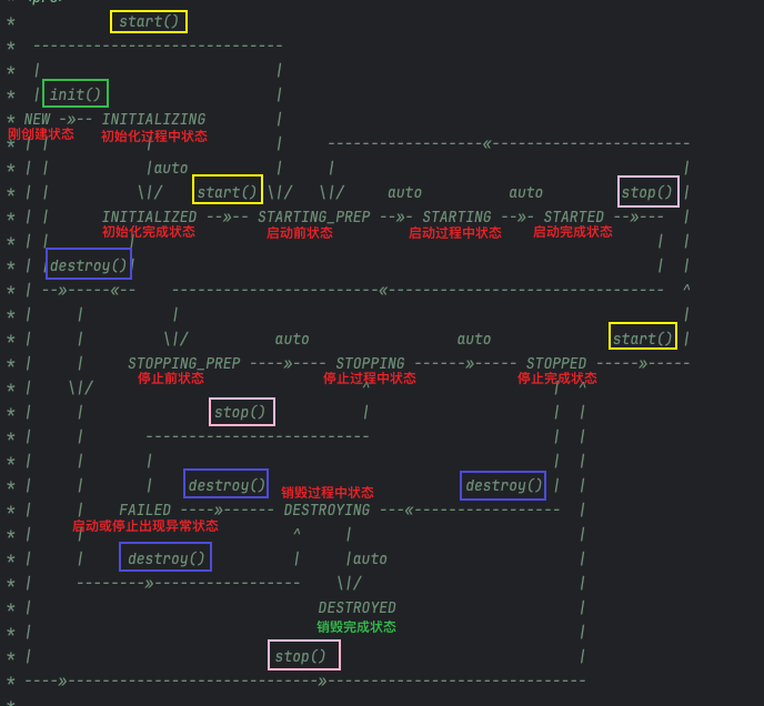 Tomcat源码解析(三)：LifeCycle生命周期管理-CSDN博客