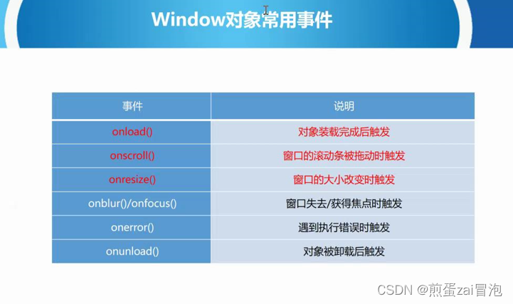 JavaScript中History对象和Location对象_history.location.href-CSDN博客