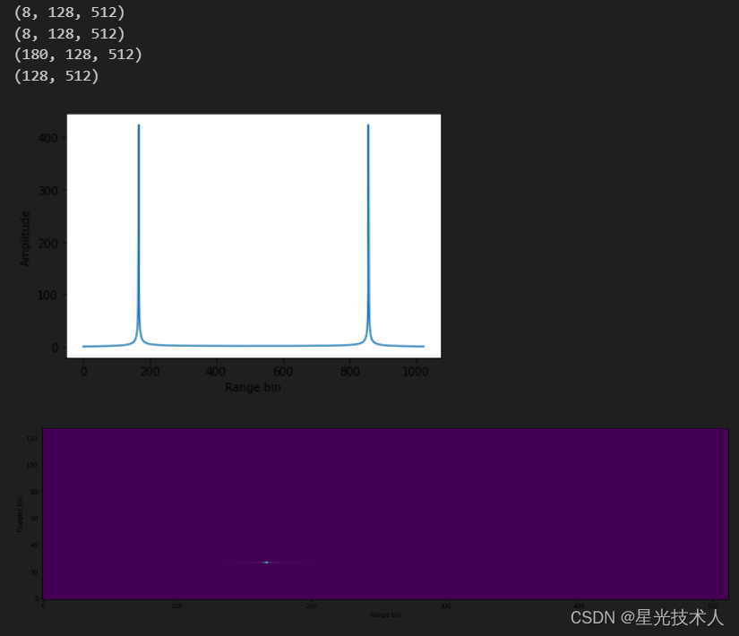 毫米波雷达原理(含代码)(含ARS548 4D毫米波雷达数据demo和可视化视频)_ars548毫米波雷达-CSDN博客