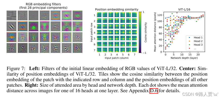 【ViT系列（1）】《AN IMAGE IS WORTH 16X16 WORDS:TRANSFORMERS FOR IMAGE ...