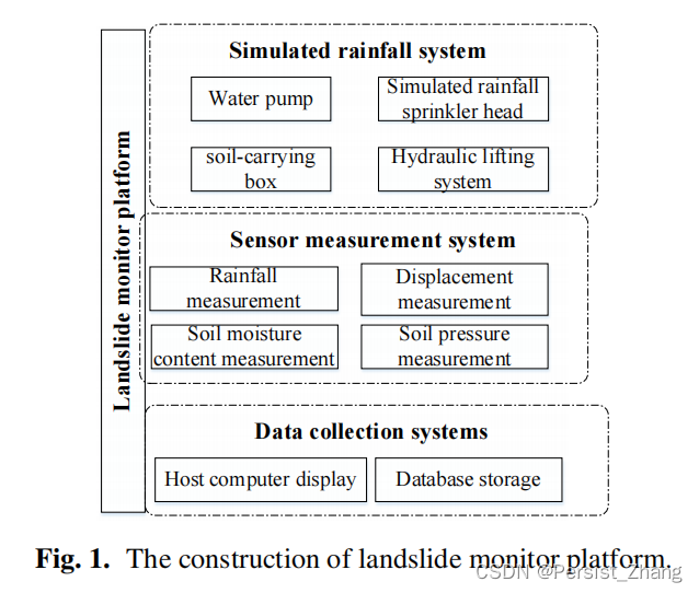 论文分享—— Prediction of Landslide Risk Based on Modified GRNN Algorithm_landslide prediction-CSDN博客