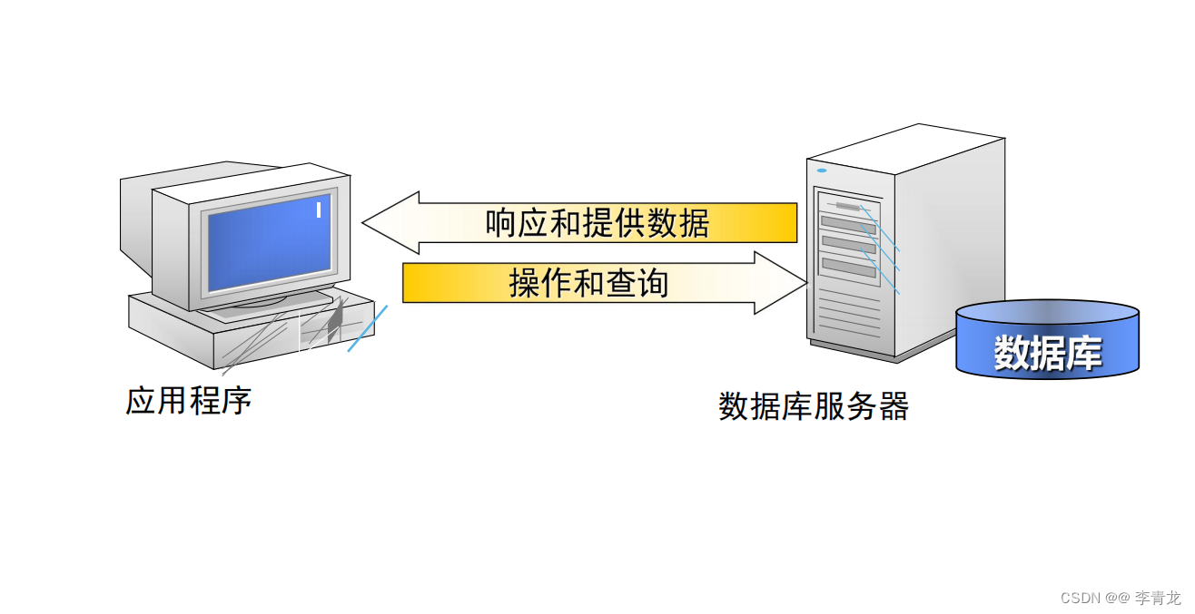 MySql基础_mysql中有关键字team-CSDN博客