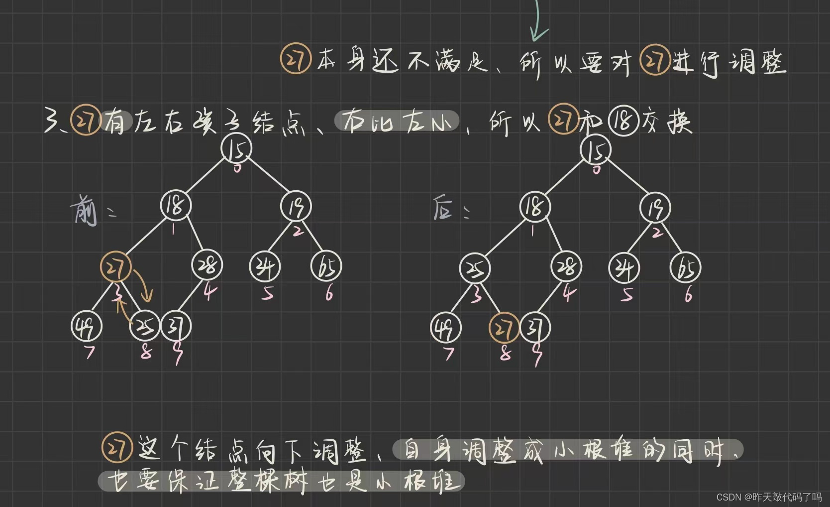 Java【优先级队列】详细图解 模拟实现 【priorityqueue】常用方法介绍java优先队列 Csdn博客 