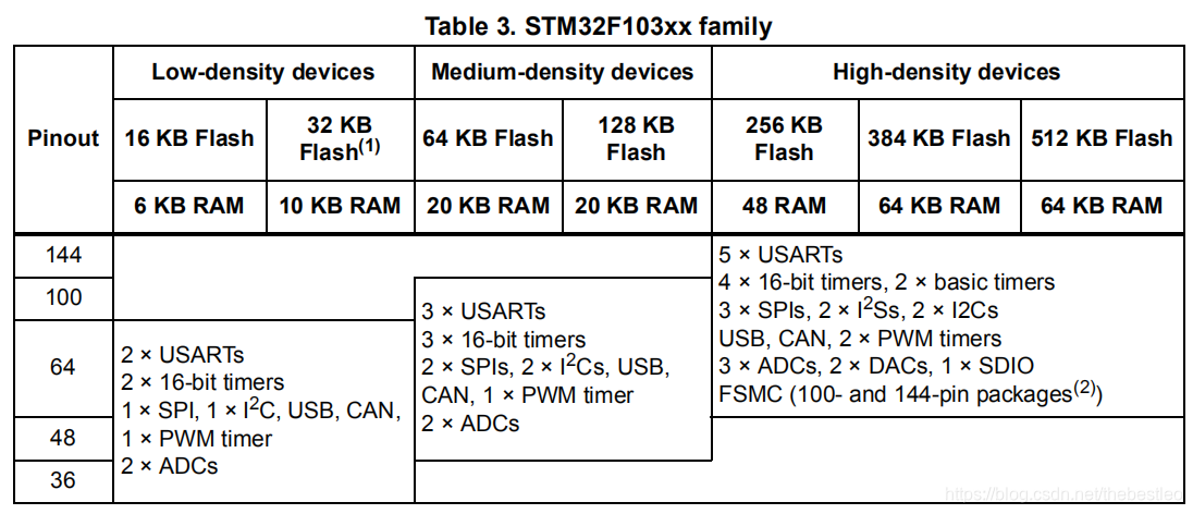 12、FLASH读写之二_单片机flash的tcpt参数-CSDN博客