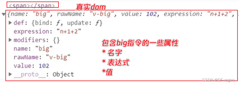 Vue（内置指令、自定义指令）_自定义指令 访问data-CSDN博客