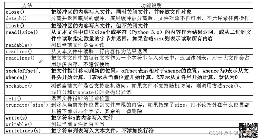 Python程序设计基础：文件操作编写程序完成文件操作要求向文本文件中写入内容然后再读出 Csdn博客