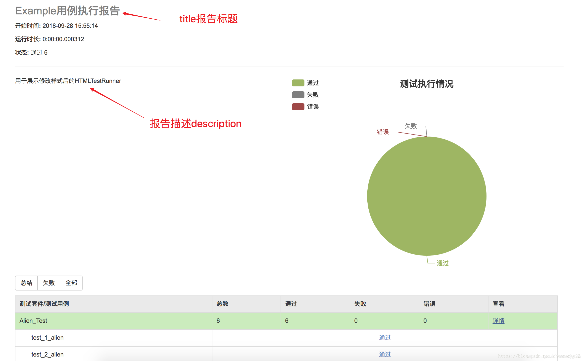 HtmlTestRunner使用详解-CSDN博客