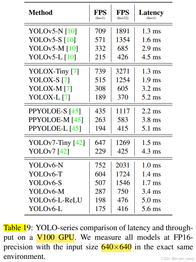【YOLOv6】《YOLOv6：A Single-Stage Object Detection Framework for ...