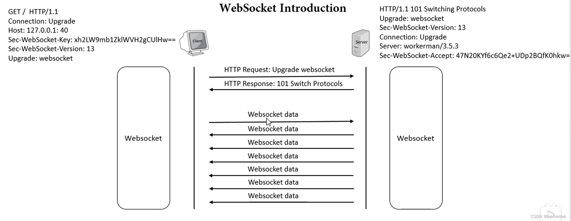 ESP32S3-WIFI_esp32s3 wifi-CSDN博客