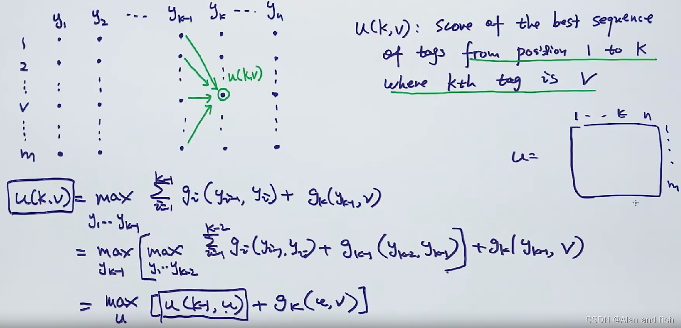 论文阅读【8】Conditional Random Fields: An Introduction_conditional expectation for random fields" by ...