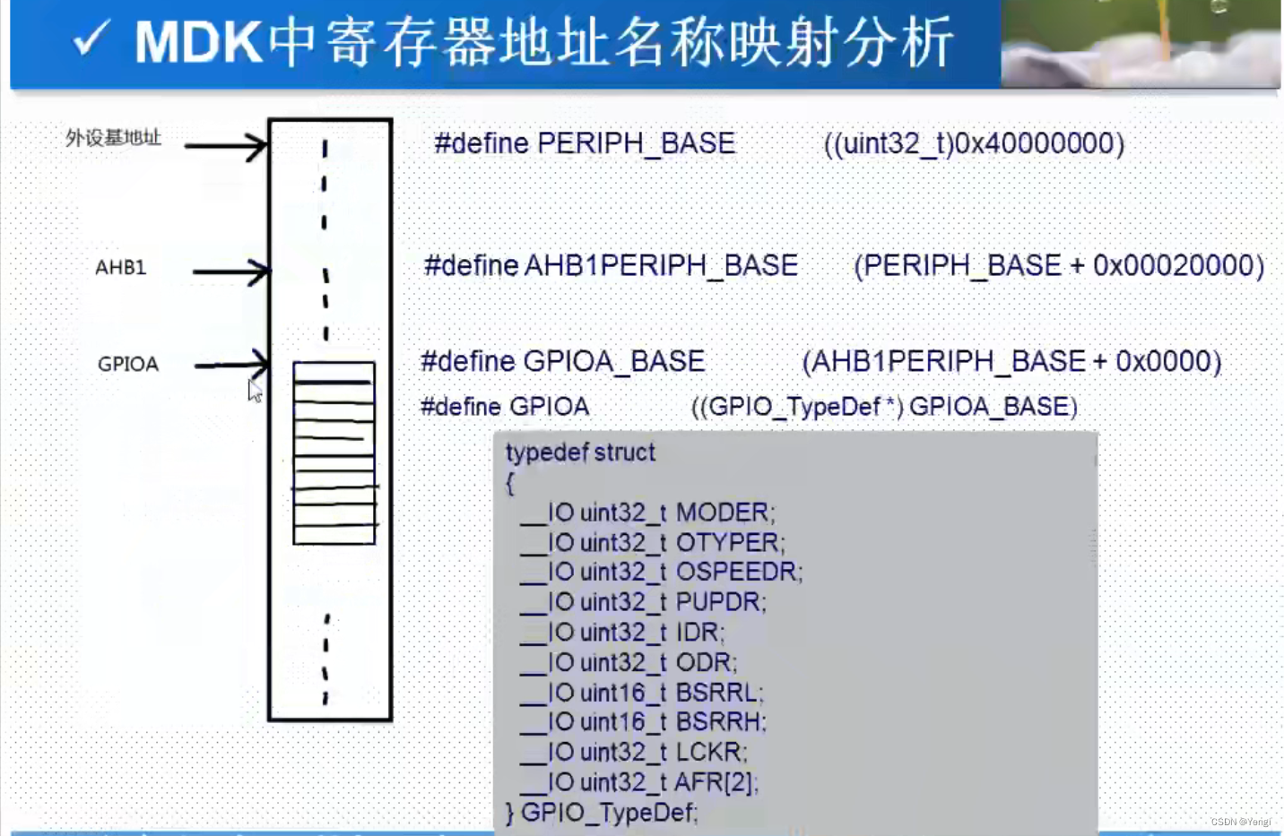 stm32f4xx-位带操作_stm32f4位带操作-CSDN博客