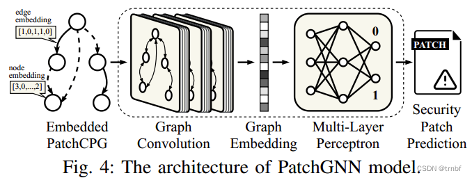GraphSPD: Graph-Based Security Patch Detection with Enriched Code Semantics-CSDN博客