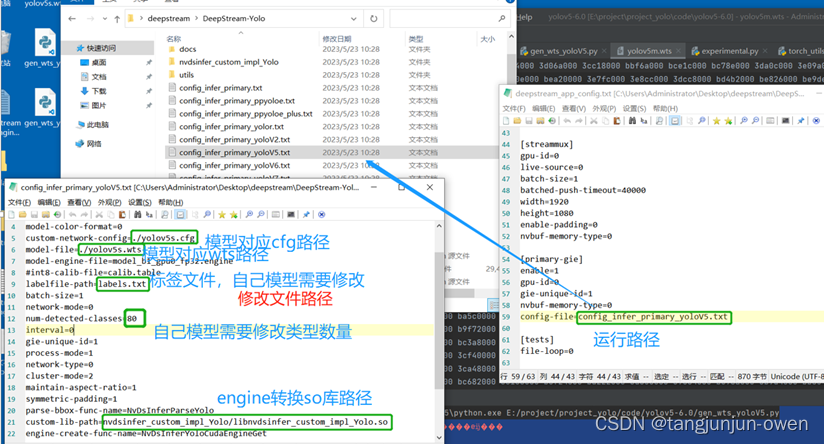 Deepstream62部署yolov5详细教程与代码解读deepstream Yolo Csdn博客
