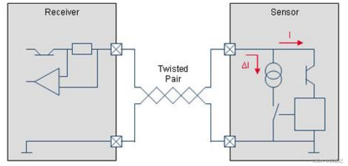 PSI5协议学习笔记-CSDN博客