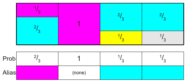 node2vec代码实现及详细解析-CSDN博客