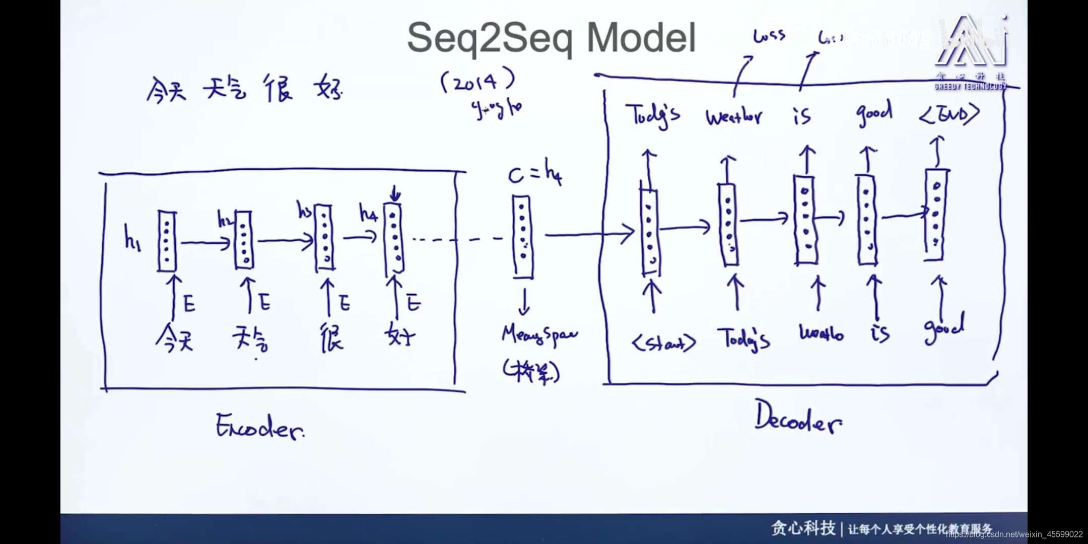 Seq2Seq模型_seq2seq多模态输出-CSDN博客