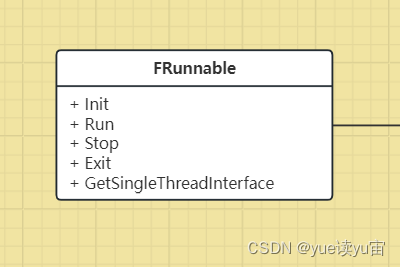 UE4 多线程源码浅析（1——FRunnable）_虚幻引擎 frunnable-CSDN博客