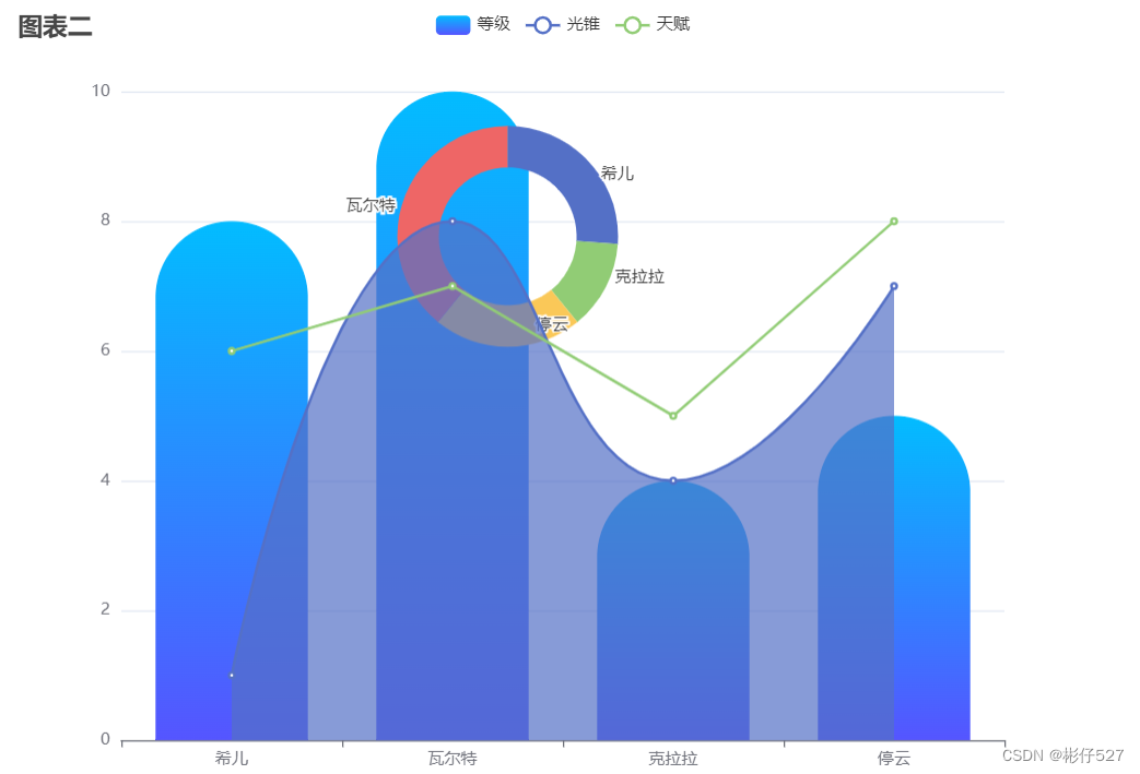 Axure学习成果分享：轮播图、Echarts图表与交互设计,-CSDN博客