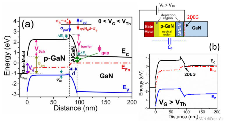 常关型p-GaN栅AlGaN/GaN HEMT作为片上电容器的建模与分析_gan帽层-CSDN博客