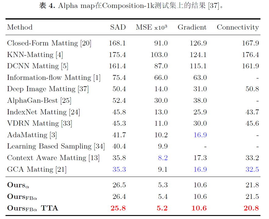 F，B，Alpha Matting_fba matting-CSDN博客