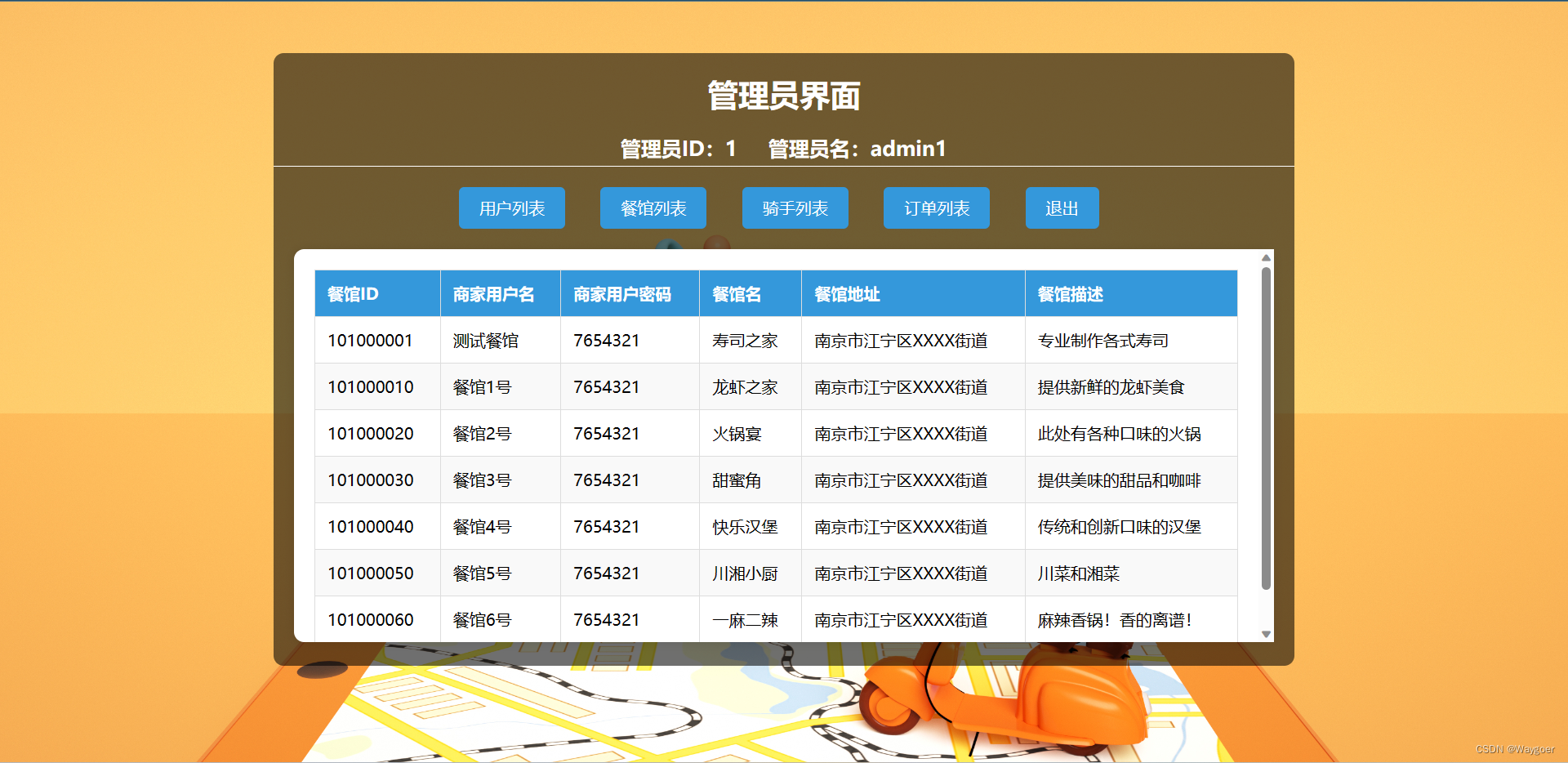 数据库课程大作业——概念模式设计、数据库模式设计优化及web框架实现数据库大作业 Csdn博客
