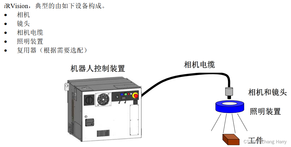 发那科机器人iRvision视觉执行履历保存到远程PC方法-CSDN博客
