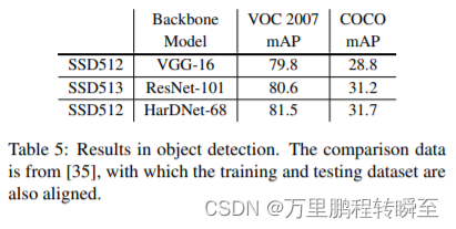论文阅读：HarDNet: A Low Memory Traffic Network-CSDN博客