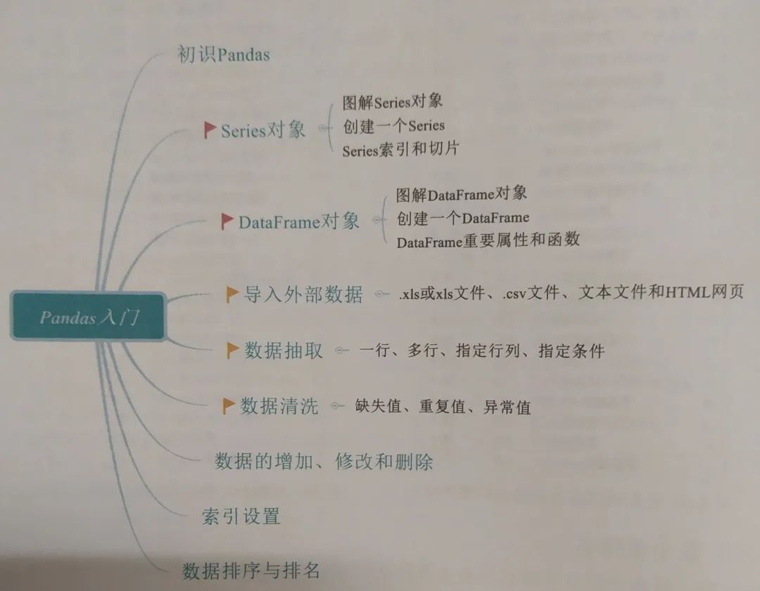 【带读】python数据分析 从入门到实践① Csdn博客