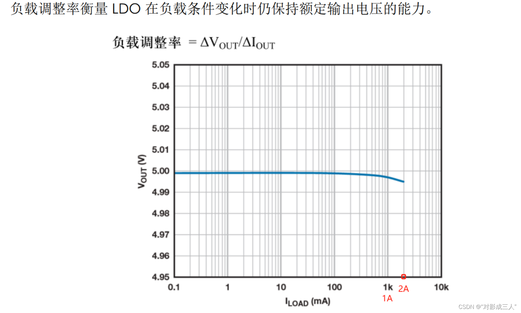 LDO与DC-DC知识讲解-CSDN博客