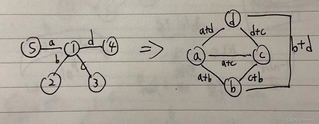 2021icpc沈阳 H Line Graph Matching(tarjan 求桥)-CSDN博客